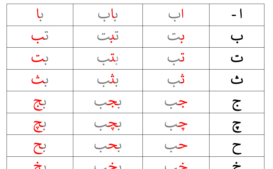 Jawi cheatsheet – bahagian satu – www.hady